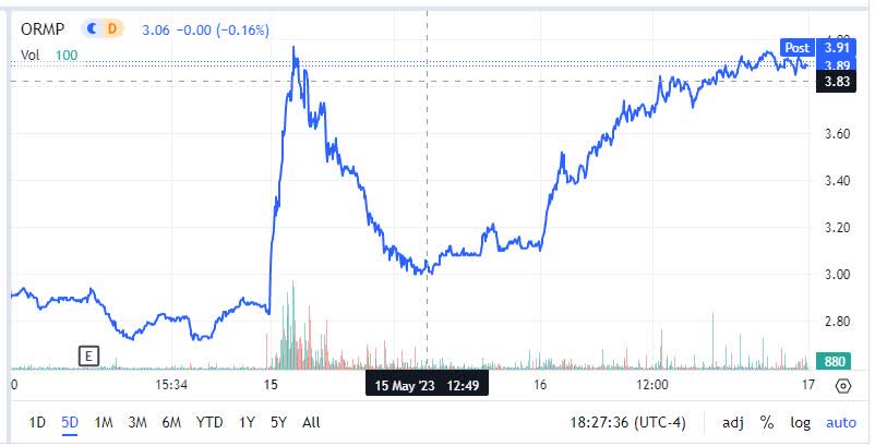Oramed Stock: Buyer Beware (NASDAQ:ORMP) | Seeking Alpha