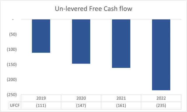 Globant: Impressive Growth, Still Too Expensive (NYSE:GLOB) | Seeking Alpha