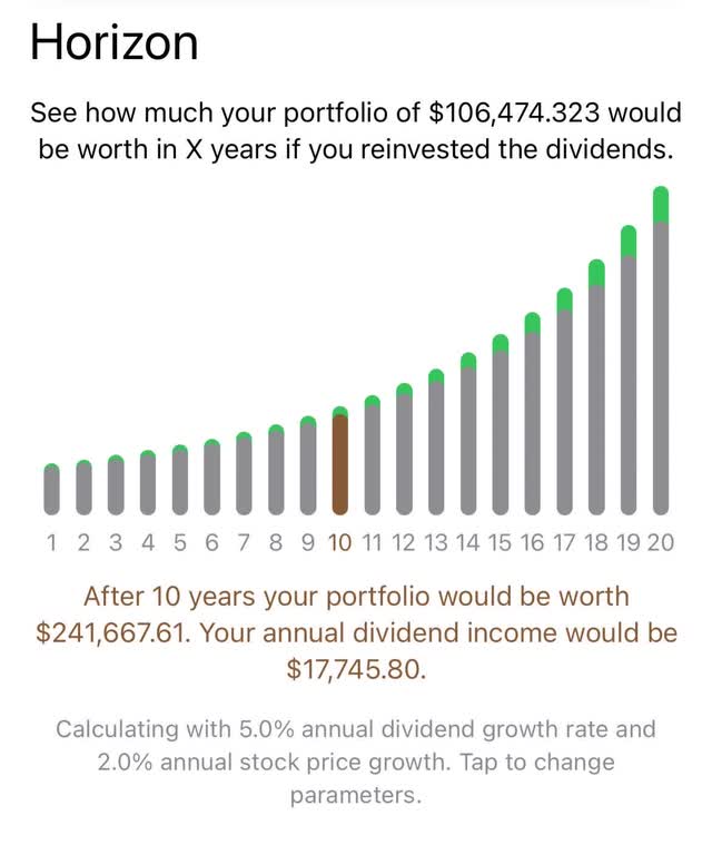 The Dividend Collectuh's 18 Stock Tim Duncan Portfolio | Seeking Alpha