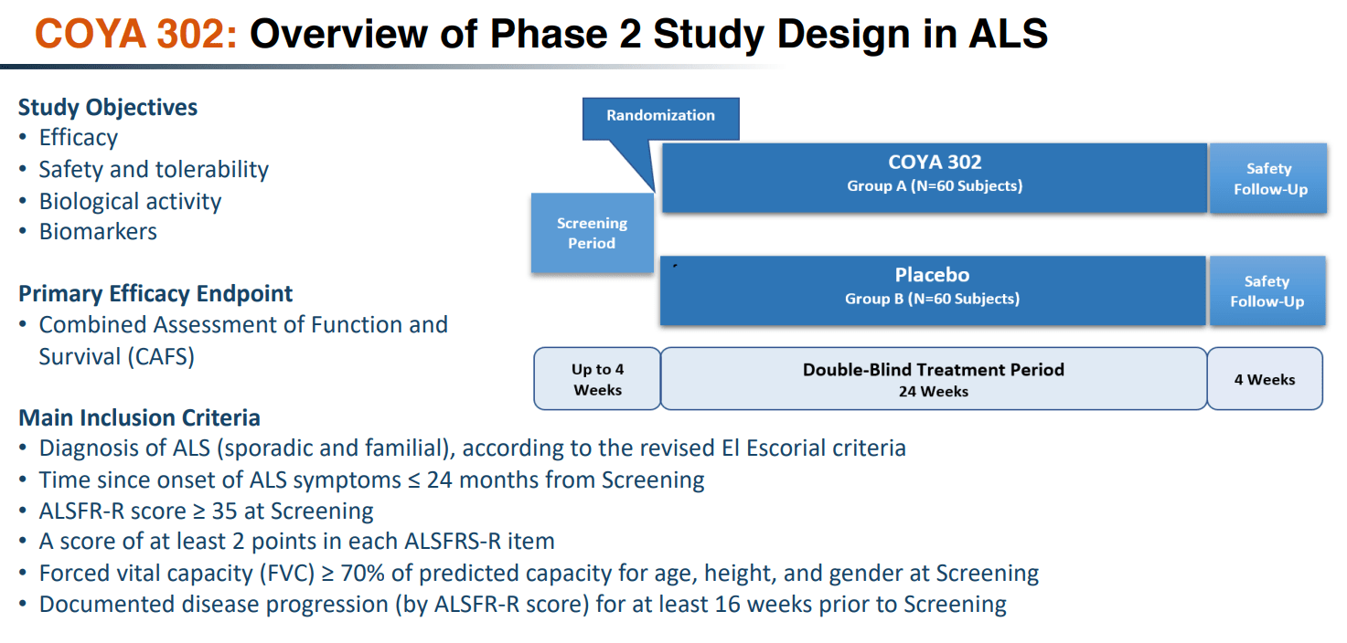 Coya: Outstanding Data In ALS And Alzheimer’s Justify Large Upside ...