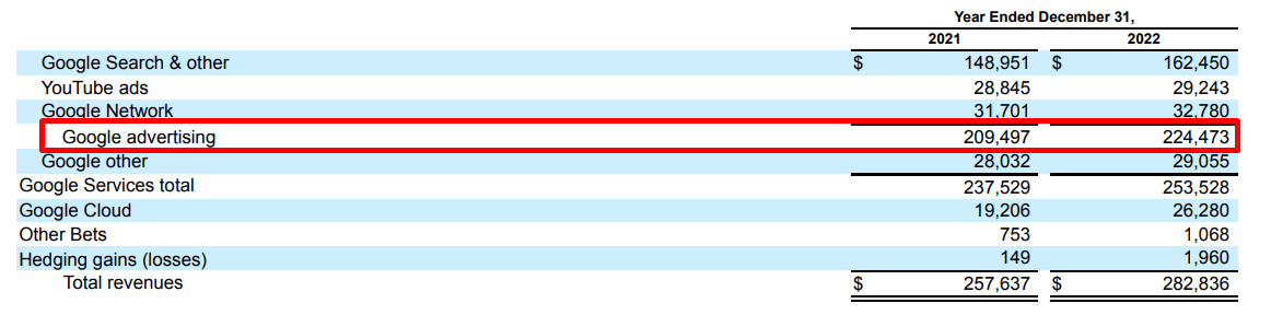 Google: Why I Am Not Adding More To My Portfolio (NASDAQ:GOOG ...