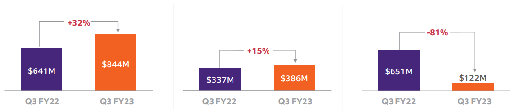 FedEx: Management Initiatives Robust, But Headwinds Stronger | Seeking ...