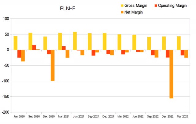 Planet 13 (PLNHF) Stock: Rescheduling Isn't Enough | Seeking Alpha