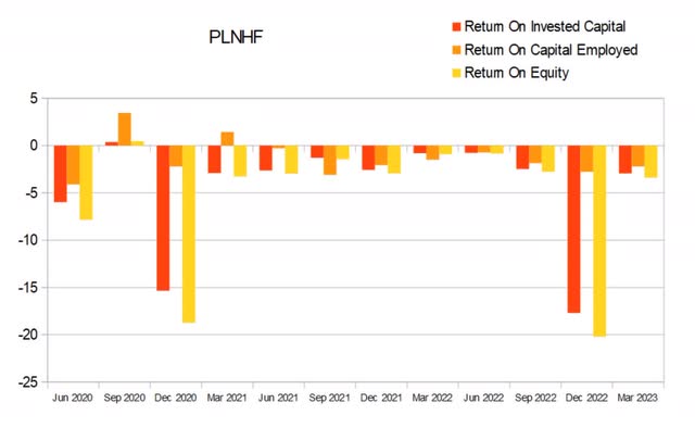 Planet 13 (PLNHF) Stock: Rescheduling Isn't Enough | Seeking Alpha
