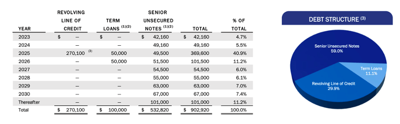 LTC Properties: Needs More Time To Get Back | Seeking Alpha