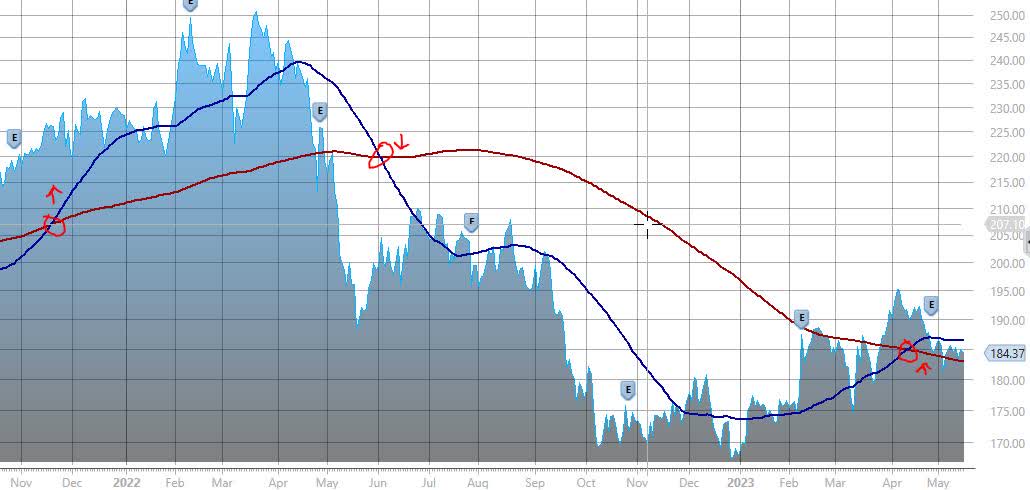 Own A Piece Of The Exchanges By Buying CME Group (NASDAQ:CME) | Seeking ...