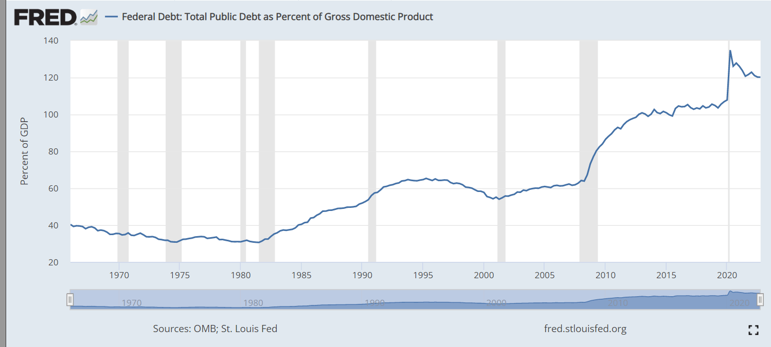 Debt Ceiling: Power Of The Purse And An Irresponsible Child | Seeking Alpha