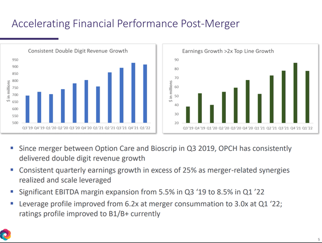 Amedisys And Option Care Health: High-Probability Merger Arb | Seeking ...