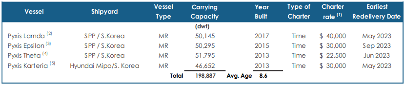 Pyxis Tankers: Upgrading To 'Strong Buy' On Discounted Valuation ...