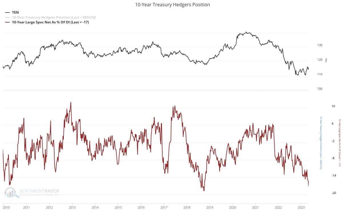 Your Complete Guide Through The Current Macro Landscape | Seeking Alpha