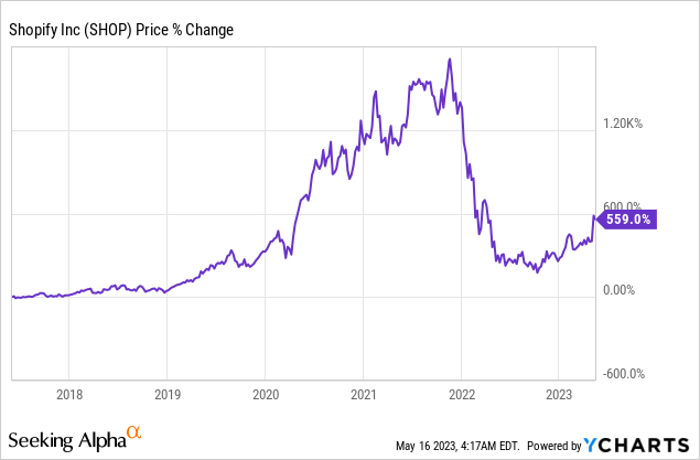 Is Shopify Stock A Buy Or A Sell After Earnings? (NYSE:SHOP) | Seeking ...