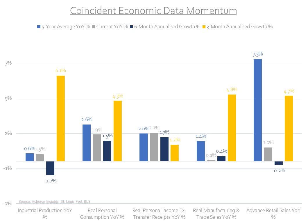 Your Complete Guide Through The Current Macro Landscape | Seeking Alpha