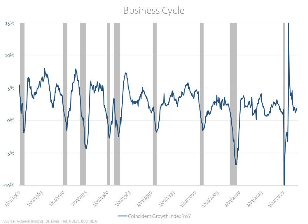 Your Complete Guide Through The Current Macro Landscape | Seeking Alpha
