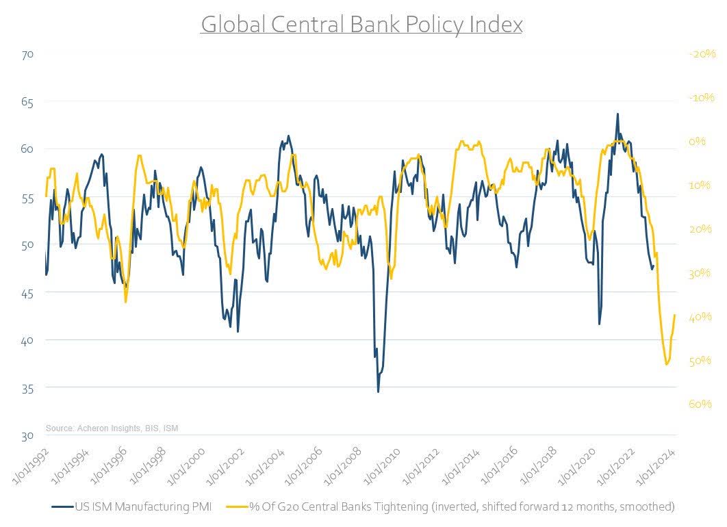 Your Complete Guide Through The Current Macro Landscape | Seeking Alpha