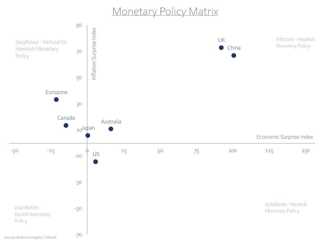 Your Complete Guide Through The Current Macro Landscape | Seeking Alpha