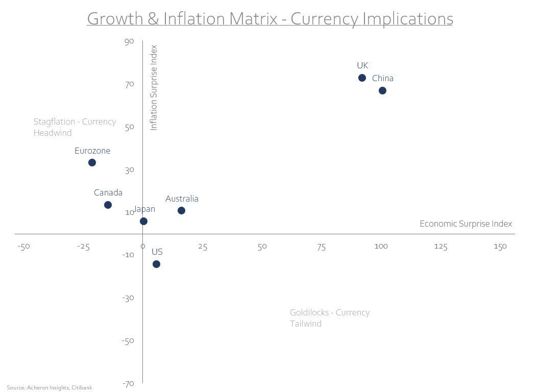 Your Complete Guide Through The Current Macro Landscape | Seeking Alpha