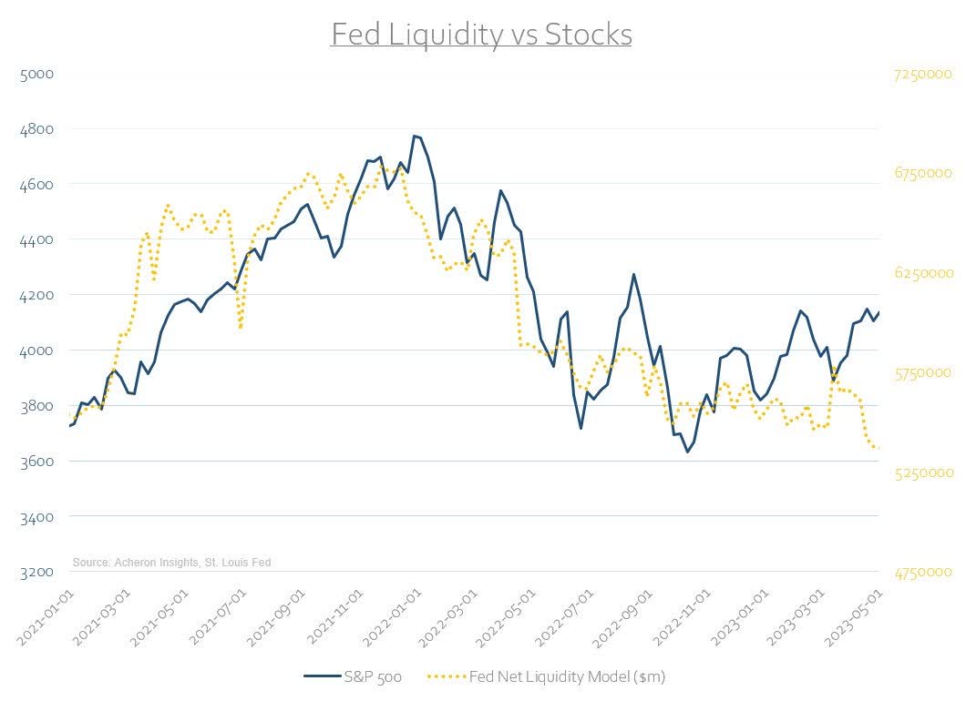 Your Complete Guide Through The Current Macro Landscape | Seeking Alpha