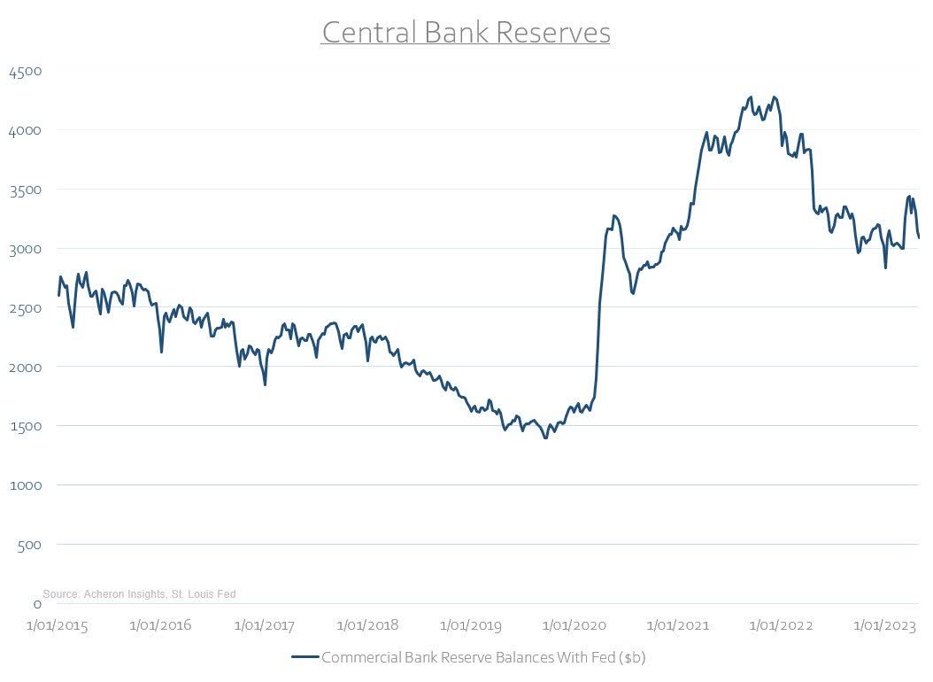 Your Complete Guide Through The Current Macro Landscape | Seeking Alpha