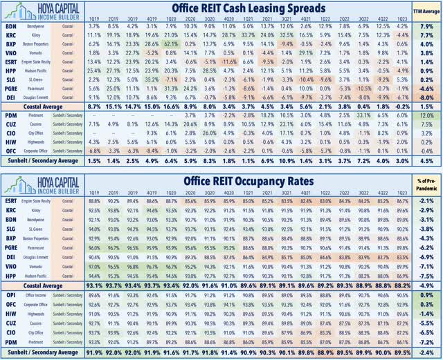 Office REITs: The New Malls | Seeking Alpha