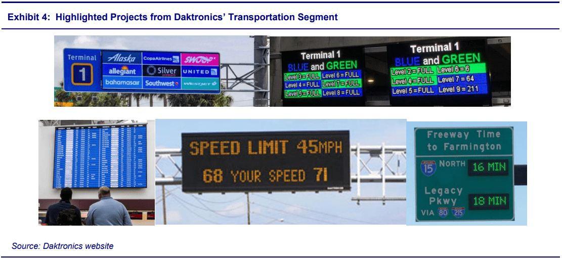 Daktronics: Reported Record Q3:23 Revenue And An Improved Liquidity Position. We Reinitiate With ...
