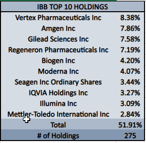 XBI: A Pure Play Biotech ETF In Need Of A Hedge (NYSEARCA:XBI ...