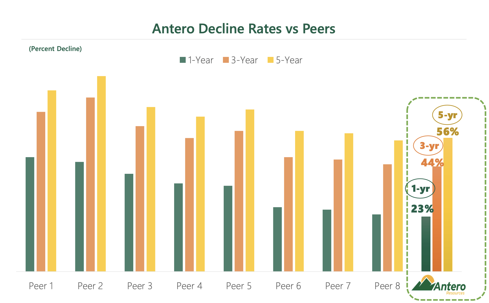 Antero Resources Is Simply One Of The Best (NYSE:AR) | Seeking Alpha
