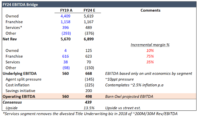 Anywhere Real Estate Stock: Buy Ahead Of Stabilizing Numbers (NYSE:HOUS ...
