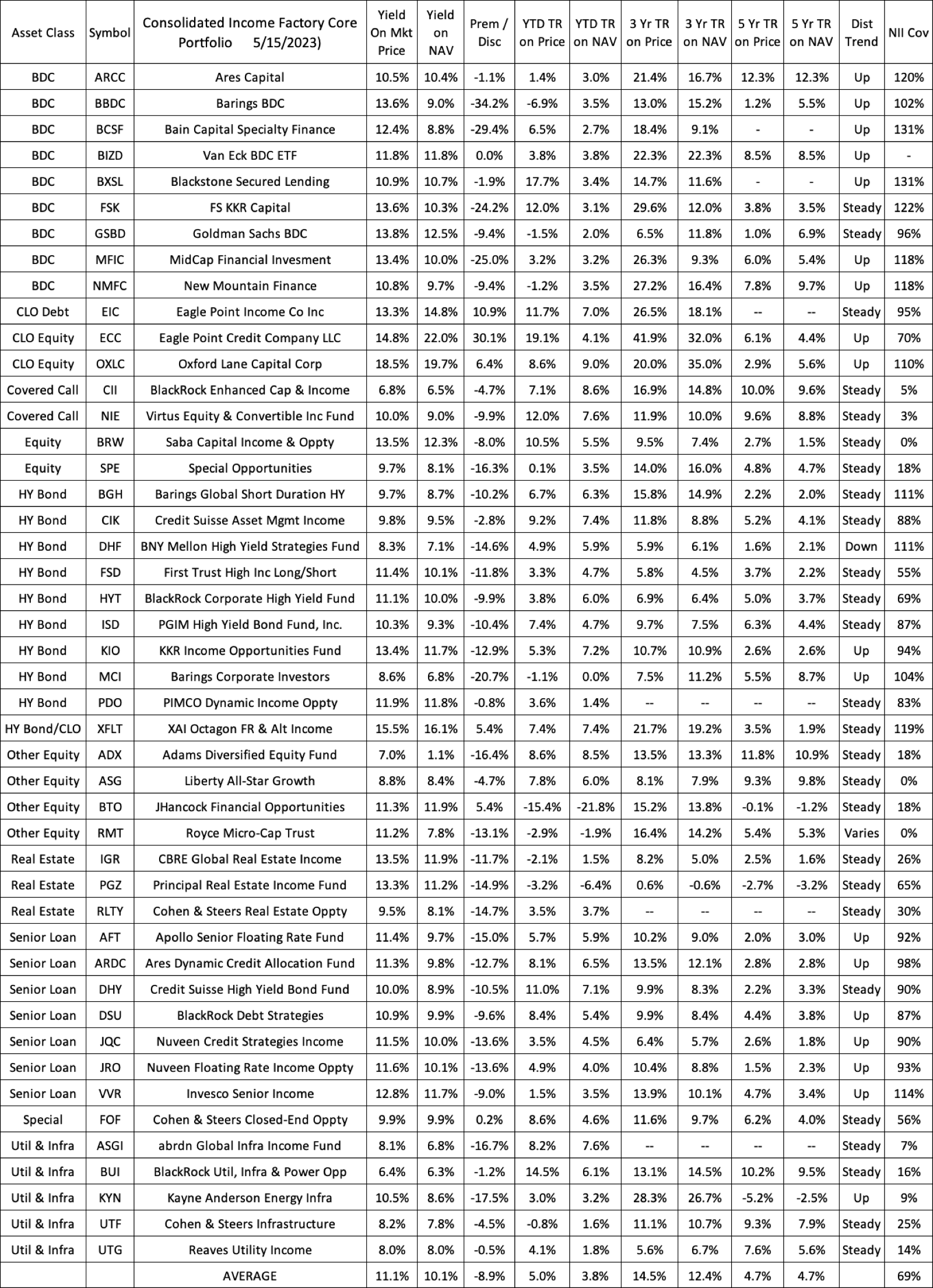 Our Consolidated Model: A Deeper Dive Into Our Asset Classes | Inside the Income Factory ...
