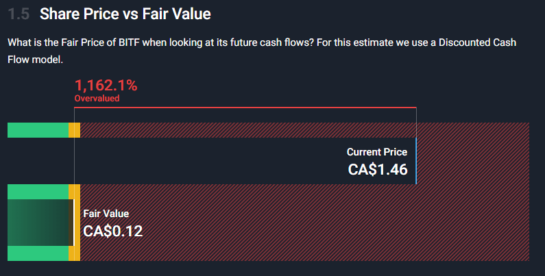 Bitfarms (BITF): Strategic Genius Preparing For The Halving | Seeking Alpha