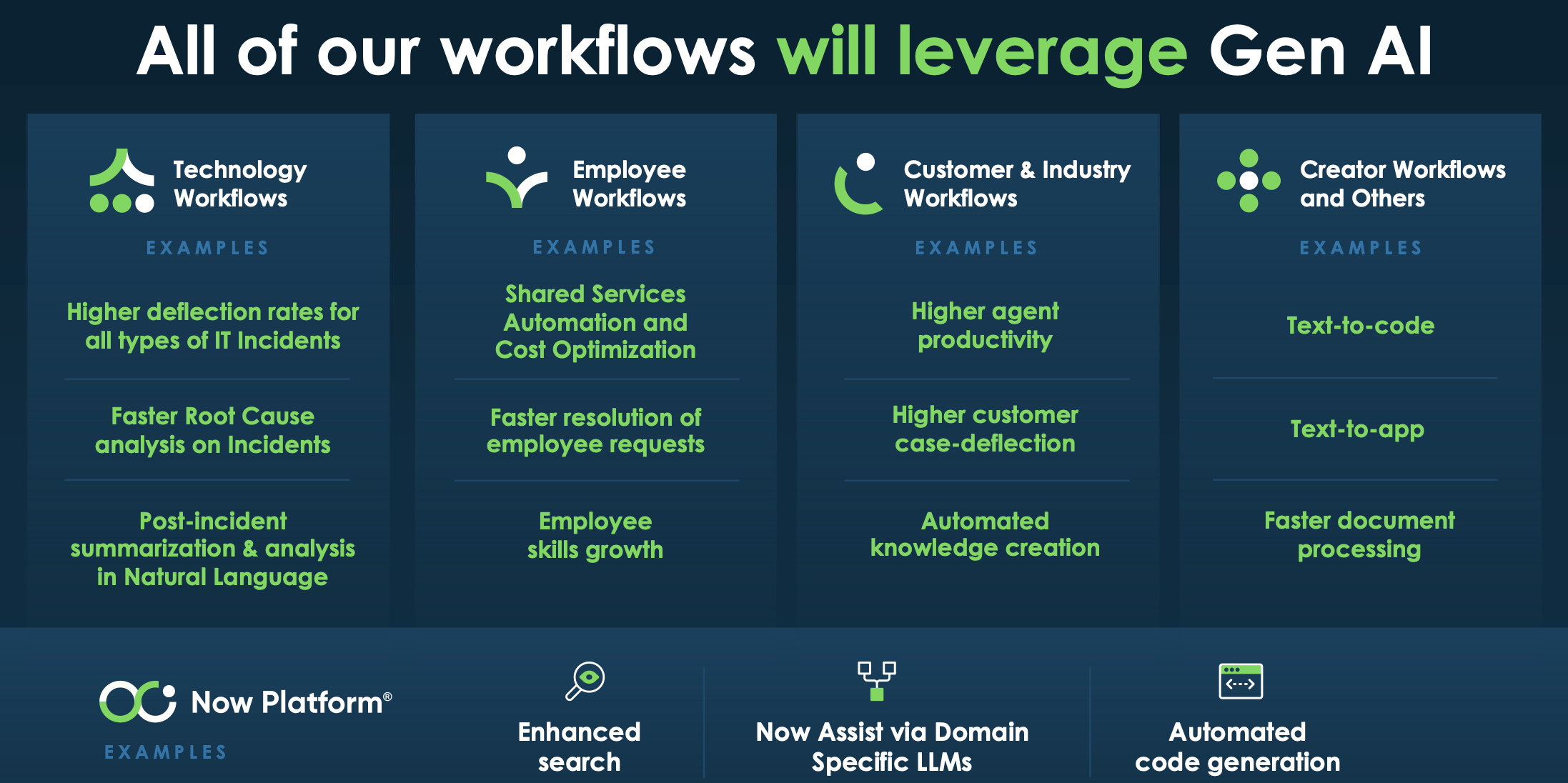ServiceNow Announces $1.5 Billion Share Buyback: Upgrading To Buy (NYSE ...