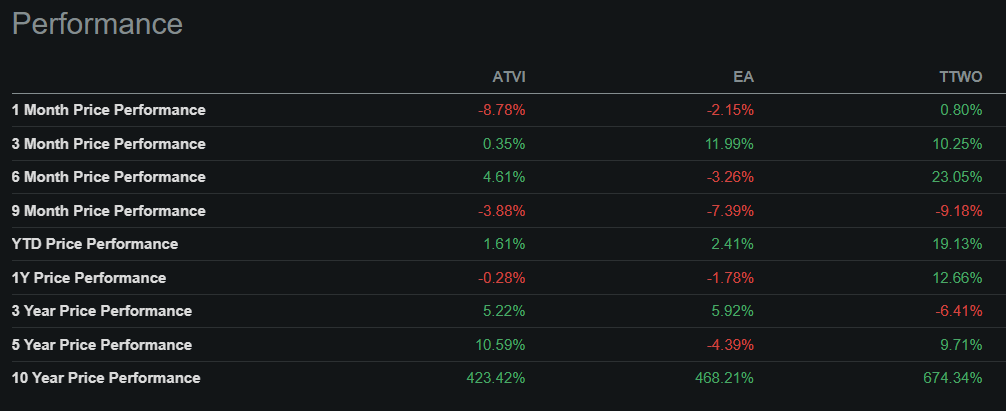 Take-Two: Tactically Expensive, Growth Priced In (NASDAQ:TTWO ...