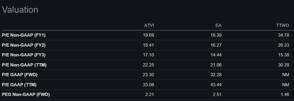 Take-Two: Tactically Expensive, Growth Priced In (NASDAQ:TTWO ...