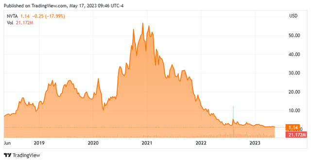 Natera Reexamined (NASDAQ:NTRA) | Seeking Alpha