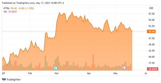 Natera Reexamined (NASDAQ:NTRA) | Seeking Alpha