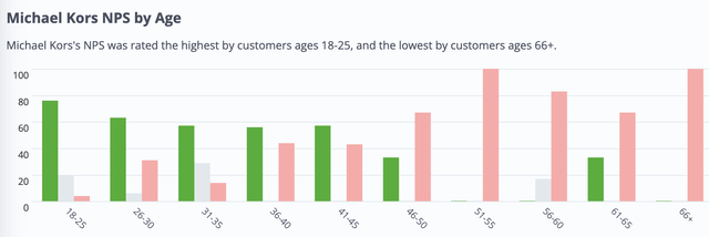 Capri: Potential Growth From Gen Z And Affordable Fashion (NYSE:CPRI ...