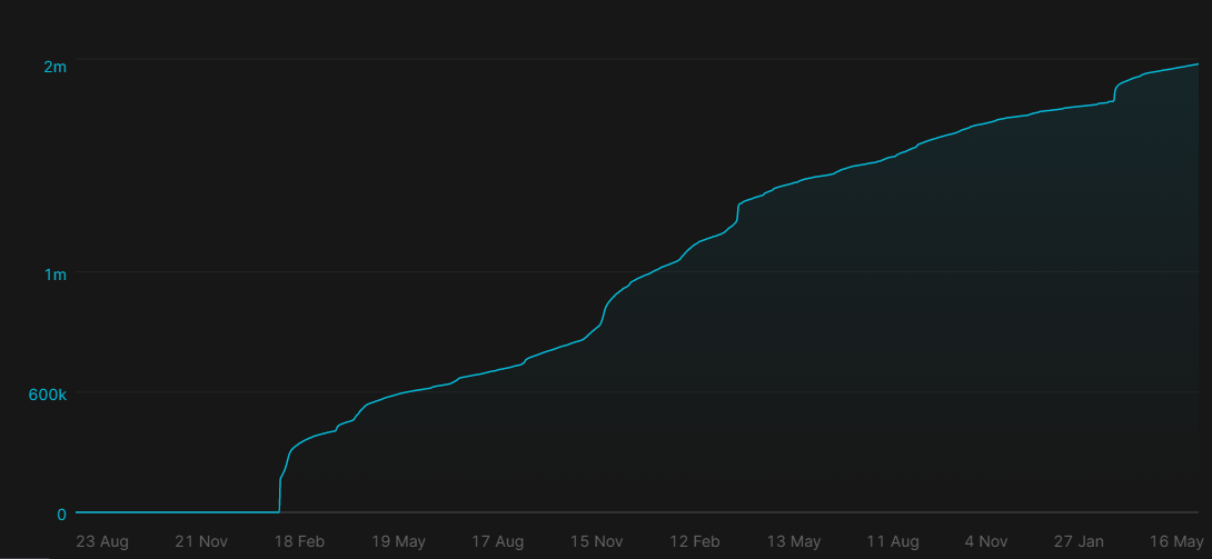 MultiversX (EGLD-USD): It's An Avoid For Me | Seeking Alpha