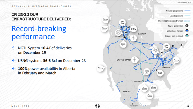 Better Blue-Chip High Yield Buy: TC Energy Or Enterprise Products ...