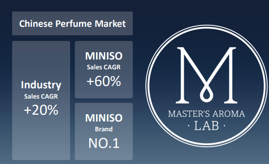 MINISO Group Holding: Future Looks Secure (NYSE:MNSO) | Seeking Alpha