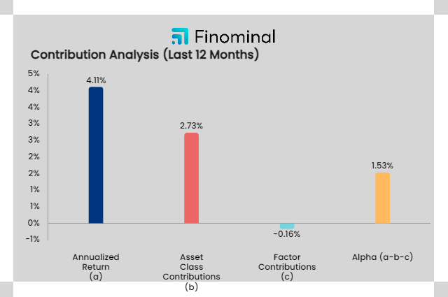 VYM ETF: Why It's A Good Idea To Switch To VYMI ETF | Seeking Alpha