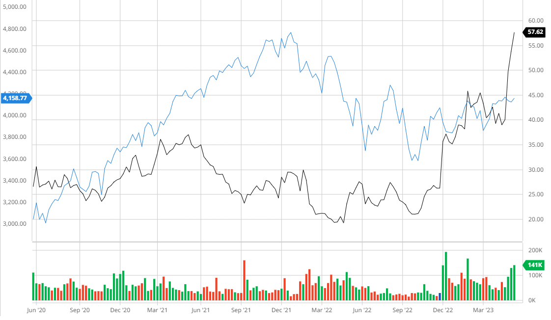 Powell Industries: Innovations Driving Long-Term Growth (NASDAQ:POWL ...