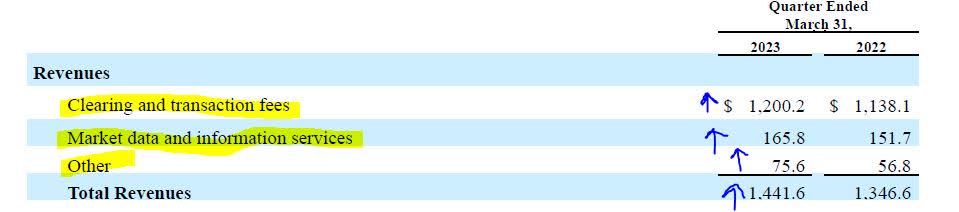 Own A Piece Of The Exchanges By Buying CME Group (NASDAQ:CME) | Seeking ...