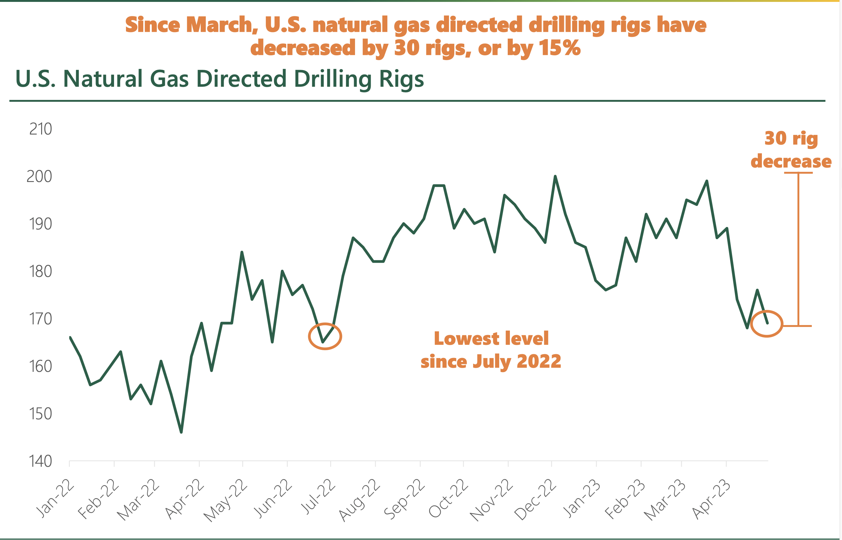 Antero: Well Positioned For NGL Price Rebound (NYSE:AR) | Seeking Alpha