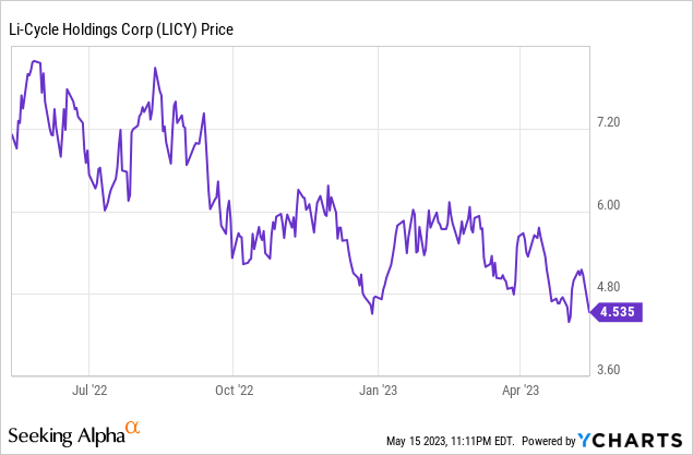 Li-Cycle: Flush With Cash As Decarbonization Enters Runaway Phase (NYSE ...