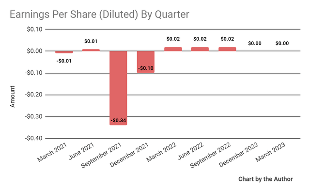 CCC Intelligent Solutions Guides To Slower 2023 Revenue Growth (NASDAQ ...