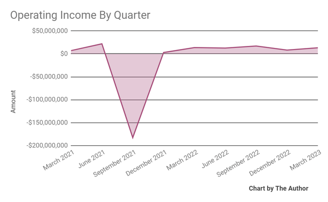 CCC Intelligent Solutions Guides To Slower 2023 Revenue Growth (NASDAQ ...