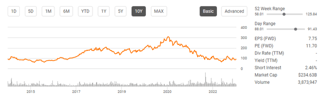 Alibaba: Undervalued After Strong Earnings And 3 IPOs In Pipeline ...