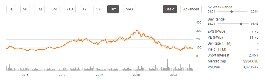 Alibaba: Undervalued After Strong Earnings And 3 IPOs In Pipeline ...