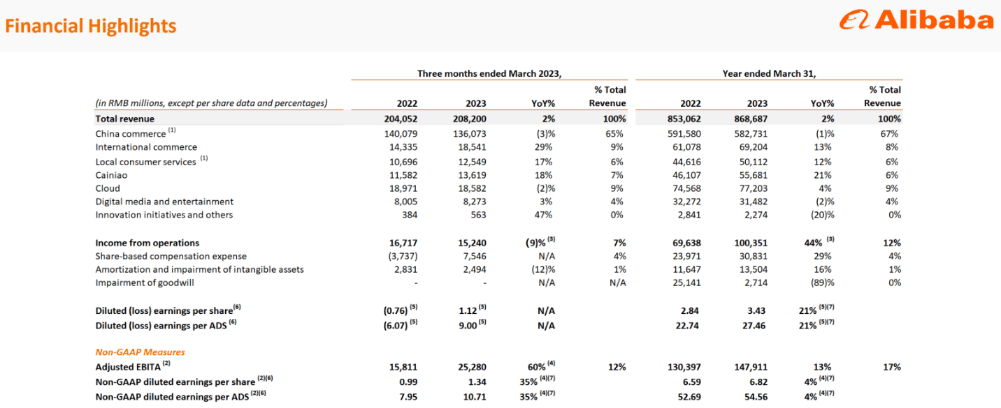Alibaba: Undervalued After Strong Earnings And 3 IPOs In Pipeline ...