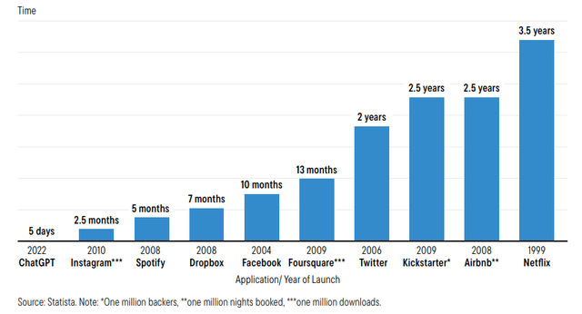 Age Of AI | Seeking Alpha