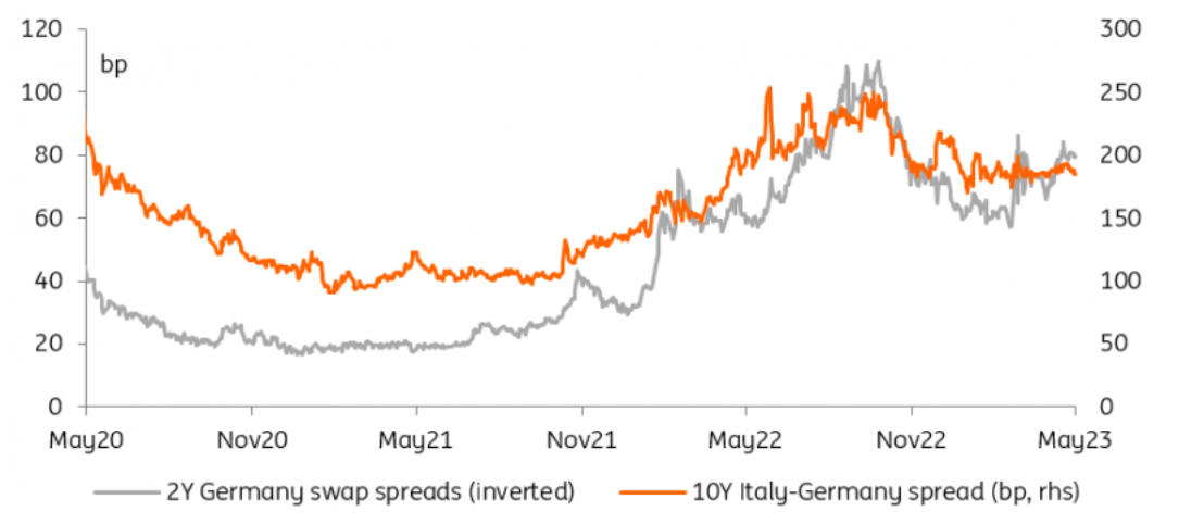 Rates Spark: Yields Are Looking Up Again | Seeking Alpha